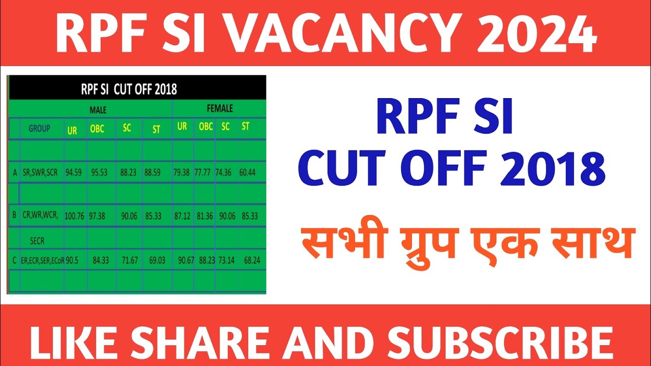 rpf si previous year cut off //RPF SI CUT OFF 2018 //railway new ...