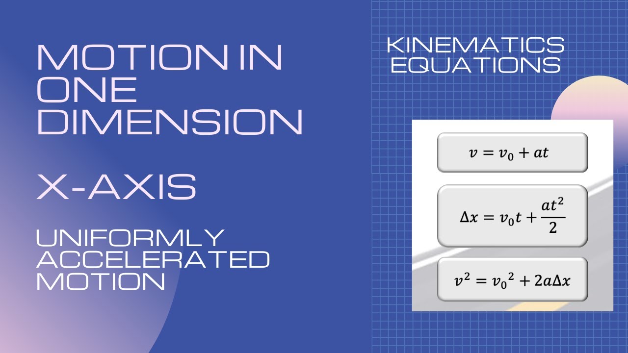 How to Use the Kinematics Equations - Motion in One Dimension (X-axis ...