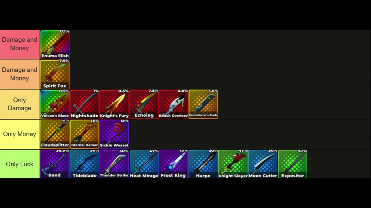 Anime RNG TD Tier list 2024 - Best Artifact Guide - YouTube