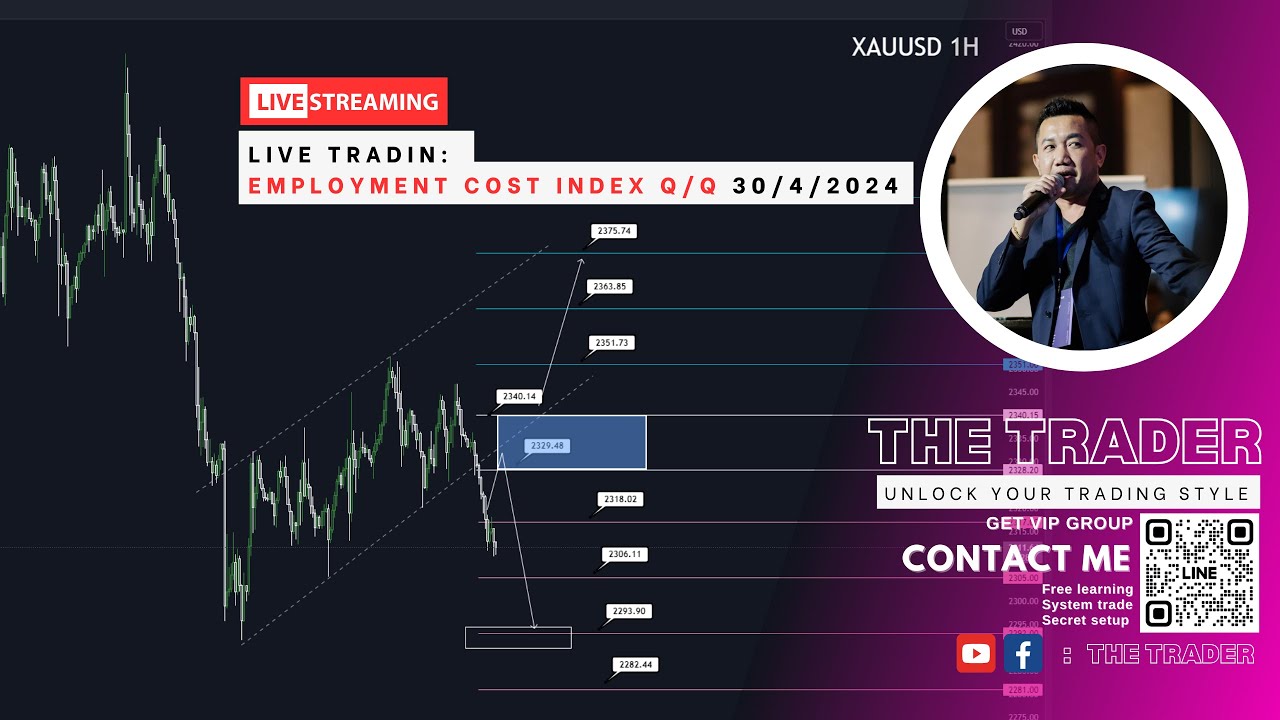 Live Trading: Employment Cost Index q/q 30/4/2024 - YouTube
