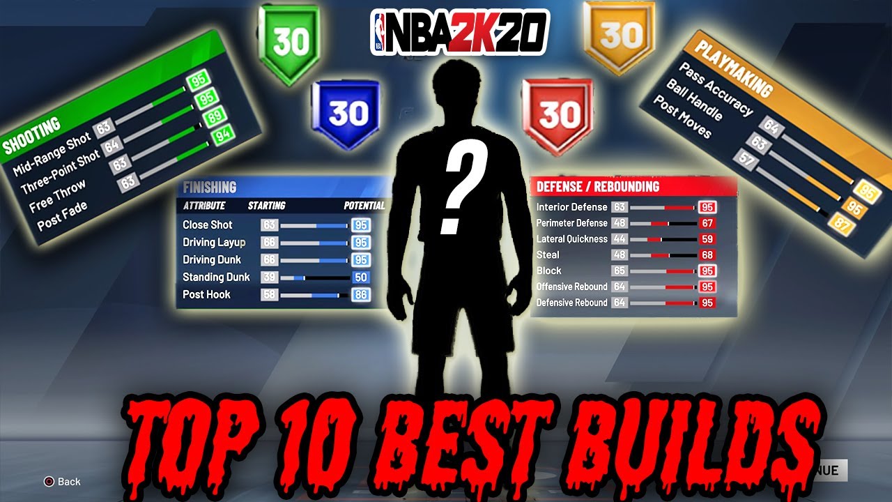 TOP 10 BEST DEMIGOD BUILDS IN NBA 2K20 FOR EVERY POSITION & ARCHETYPE ...