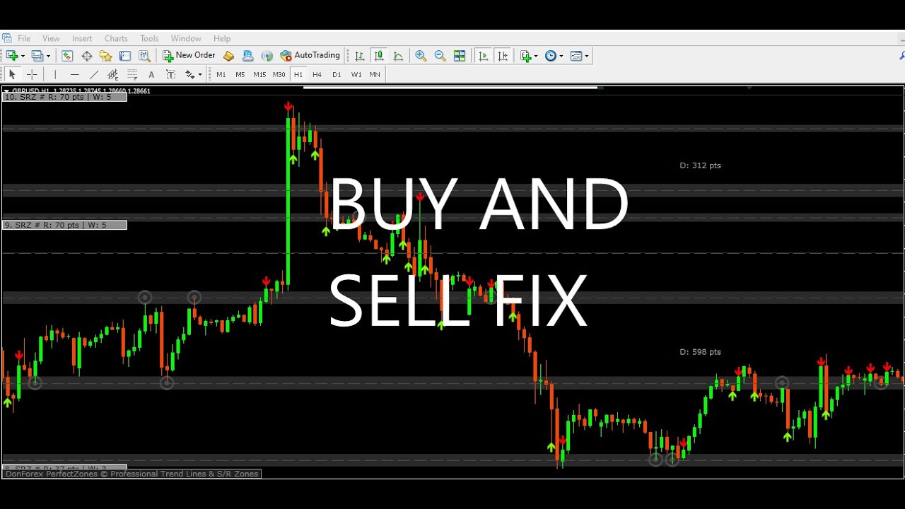 Guru BUY AND SELL FIX INDICATOR FOR BINARY AND MT4#forex #trading # ...