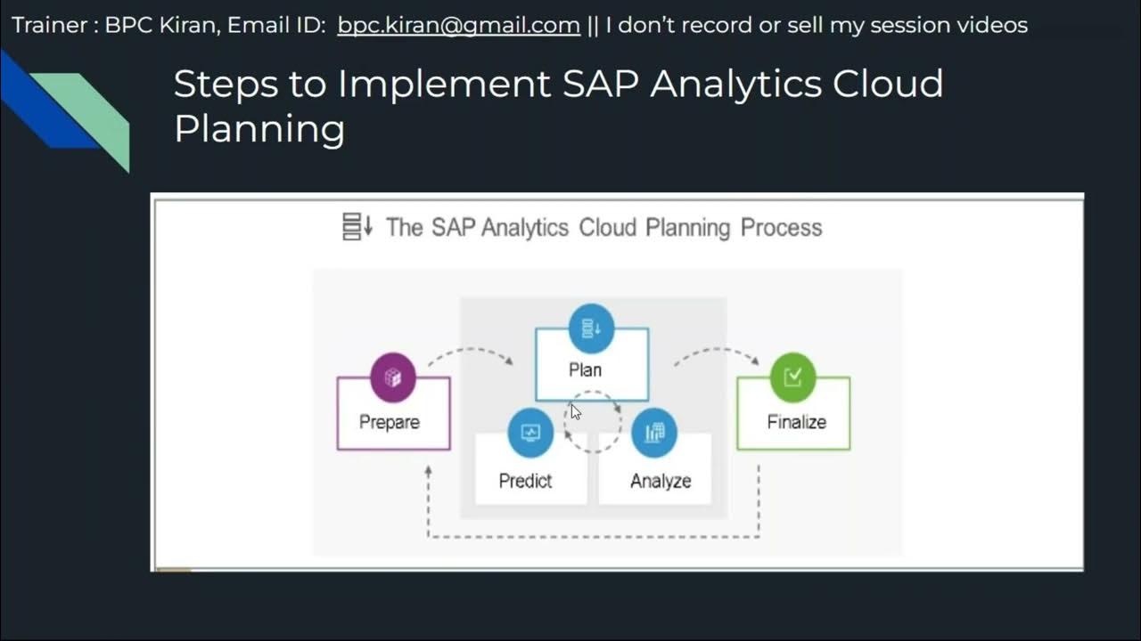 SAC Integrated Financial Planning - Describing SAP Analytics Cloud Planning (Nov 2023) - YouTube