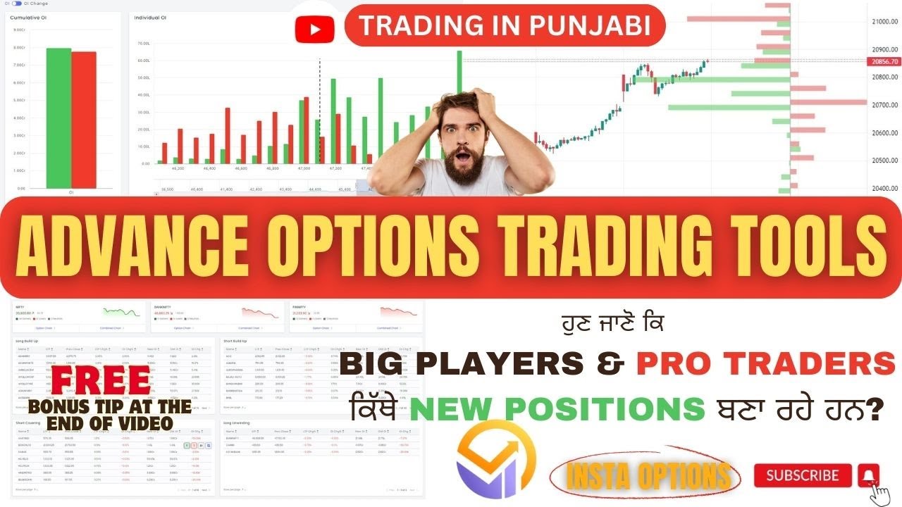 how to Analyze Big Players like a Pro.Advance option tool InstaOptions ...
