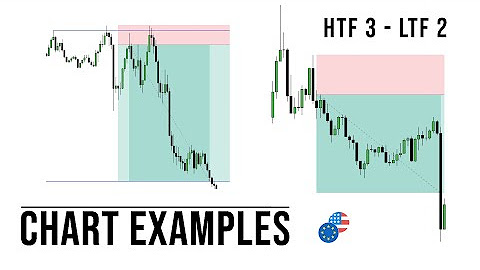 Chart Examples - YouTube