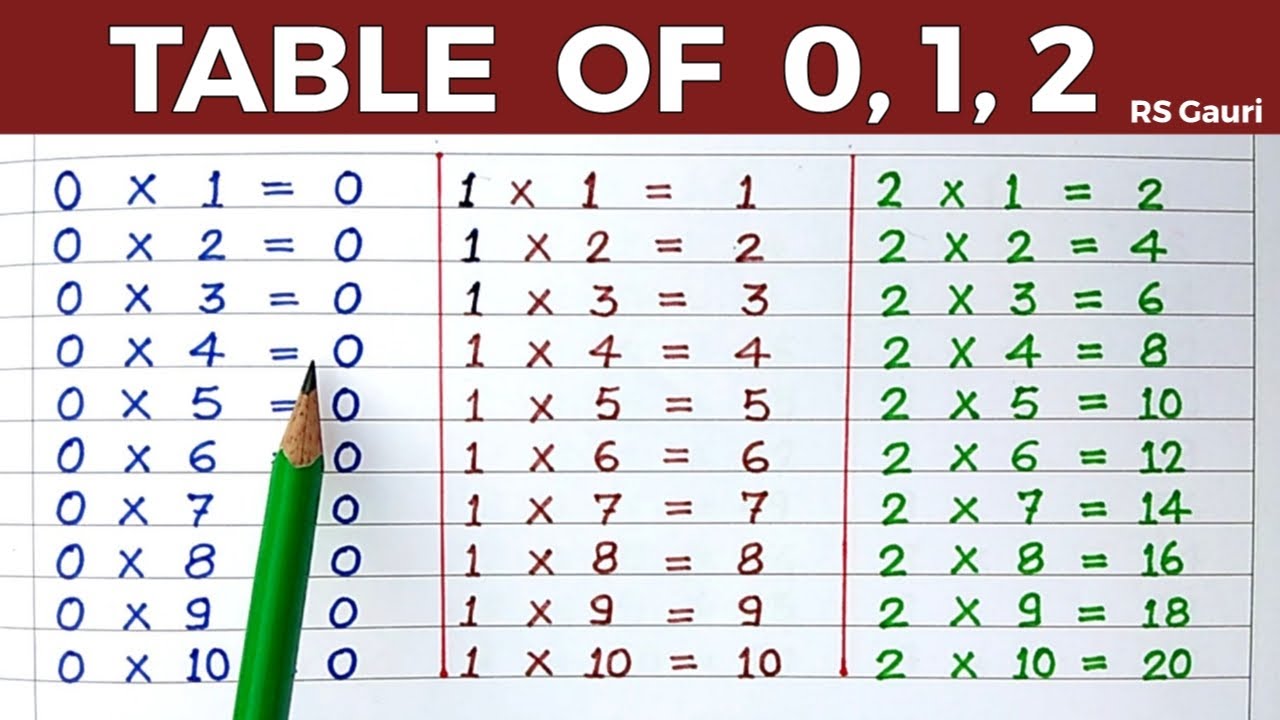Learn Table Of 0 1 2 Table Of 0 Table Of 1 Table Of 2 Maths