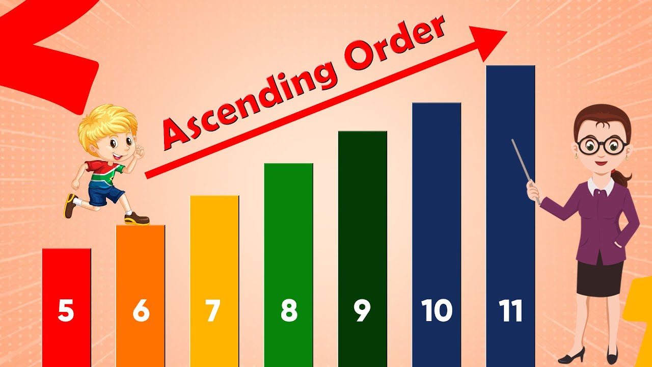 Learn Ascending Order for Kids | Step-by-Step Math Guide - YouTube
