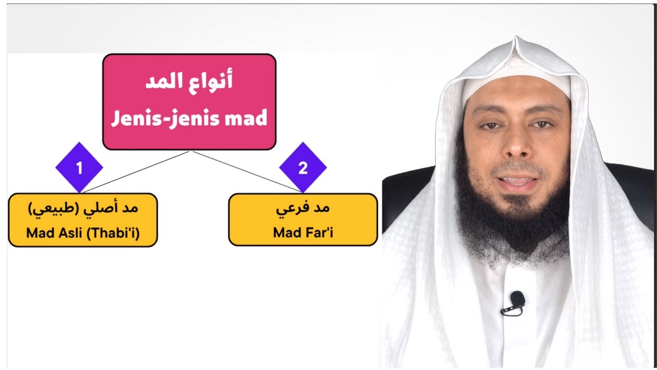 Jenis-jenis Mad - (1) Mad Asli (Thabi'i) - YouTube