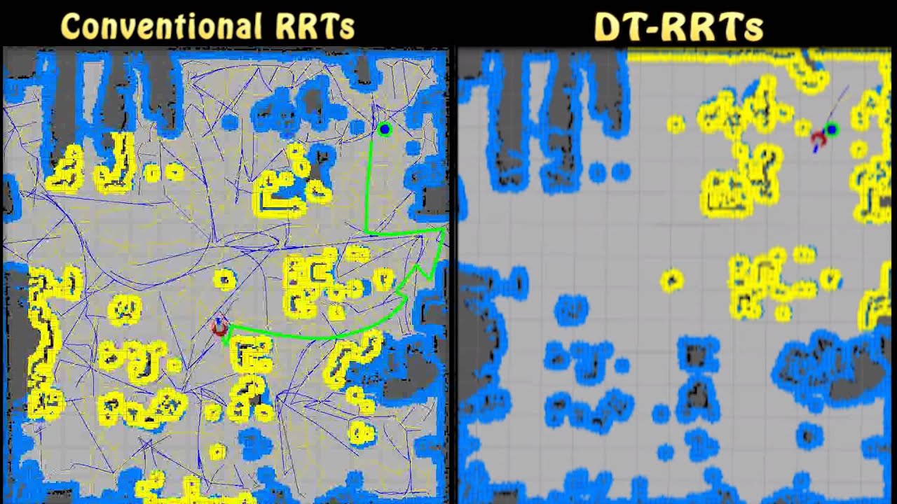 DT-RRT simulation results using the ROS - YouTube