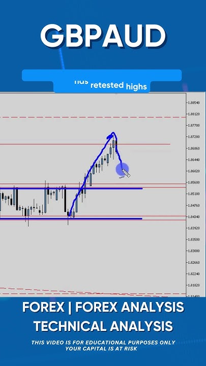 GBPAUD | Forex | Technical Analysis | #shorts - YouTube
