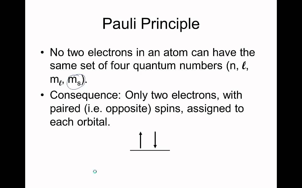 Multi Electron Atoms - YouTube