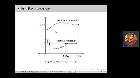 Model Predictive Control using MATLAB - YouTube