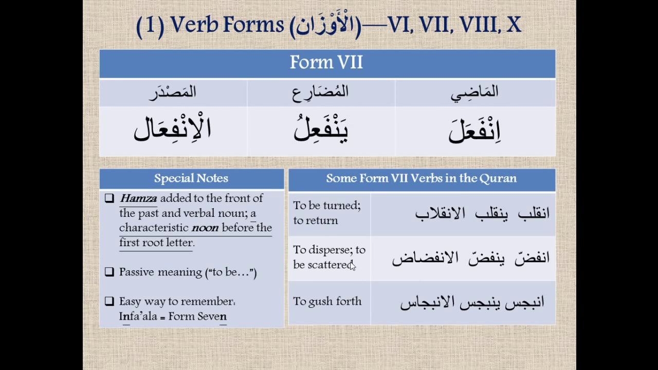 Learn Arabic Lesson 6 Arabic Grammar for Understanding the Quranvia ...