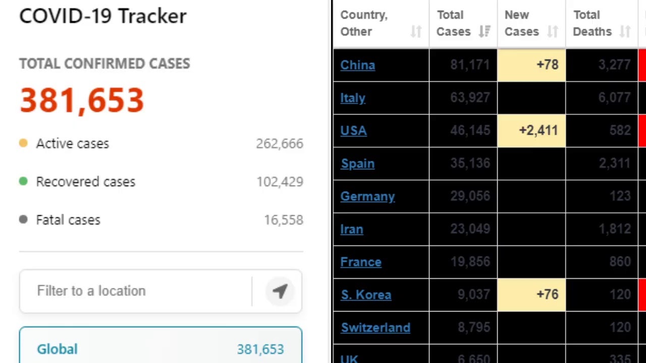 Coronavirus Latest world wide updates - Live updates, World map ...