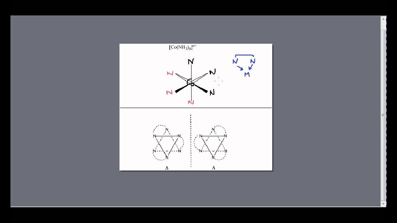 inorganic optical isomers - YouTube