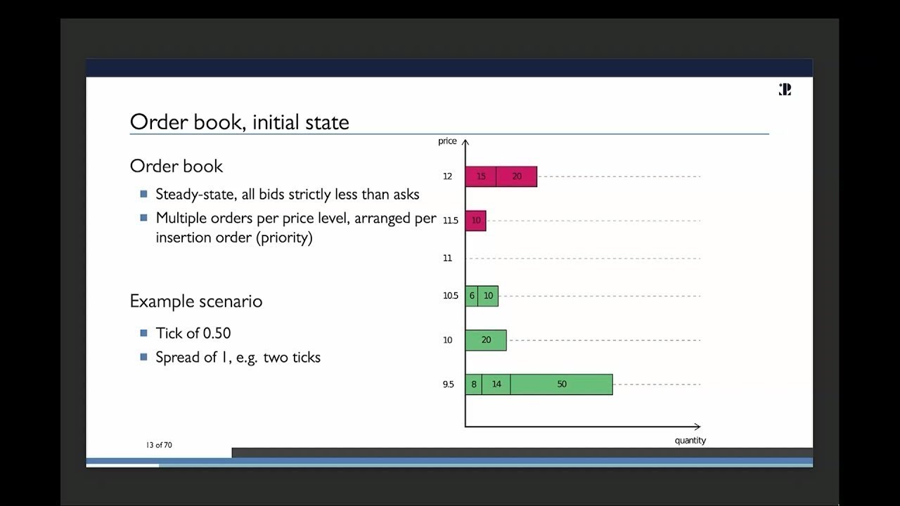 C++ Electronic Trading for Cpp Programmers - Mathias Gaunard - ACCU ...