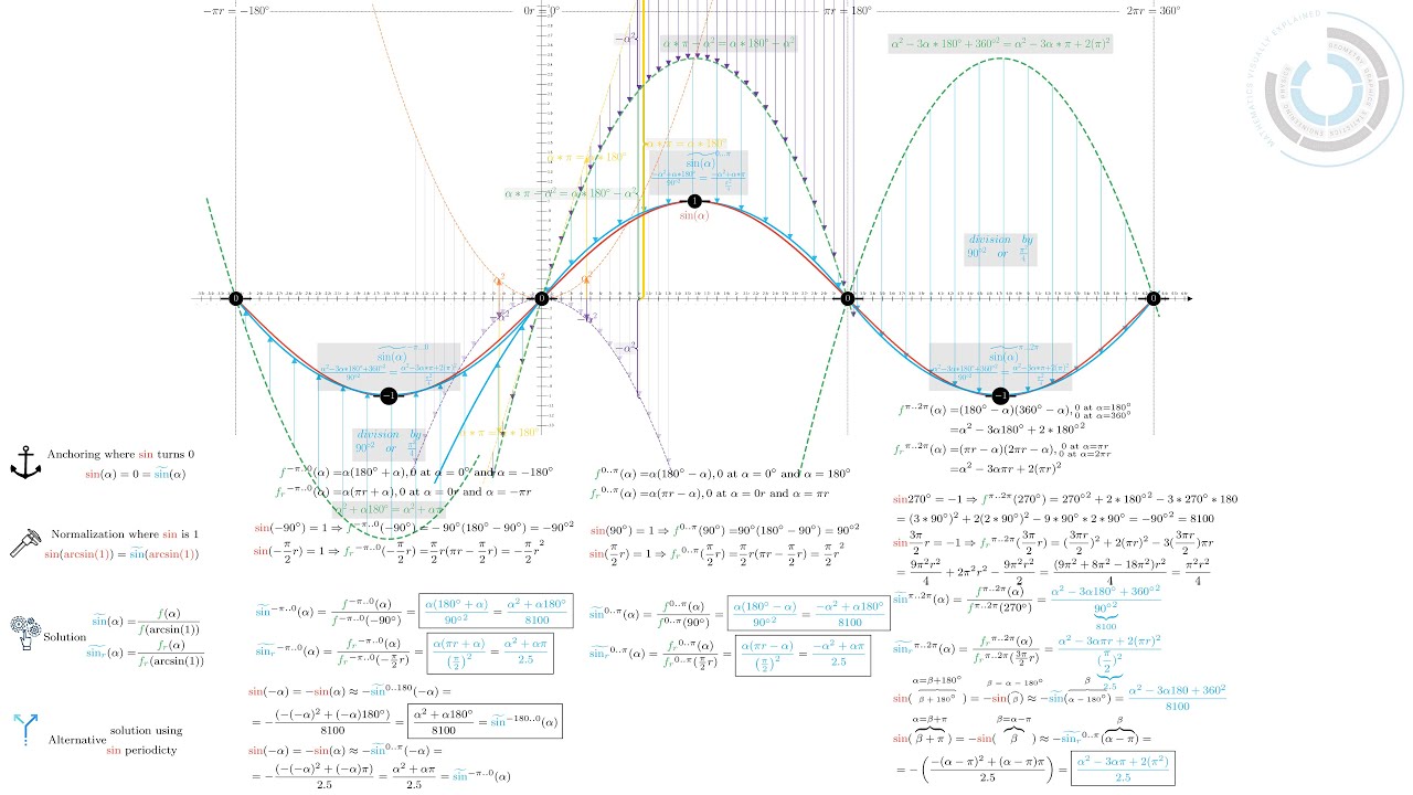 Sine Approximation Without A Calculator In The Head Function sine-approximation-without-a-calculator-in-the-head-function