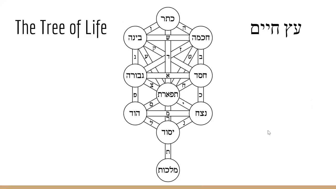Kabbalah Tree