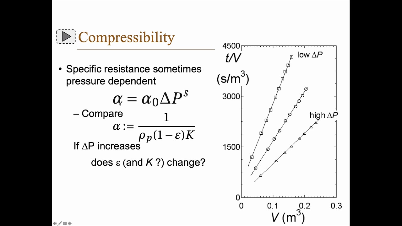 Filtration: Compressibility and Filter aids (DRAFT video) - YouTube