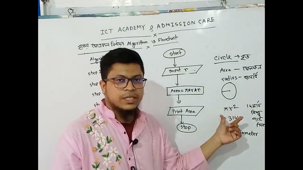 Hsc Ict Algorithm And Flowchart বৃত্তের ক্ষেত্রফল নির্ণয়ের ফ্লোচার্ট ও এলগোরিদম Part 4