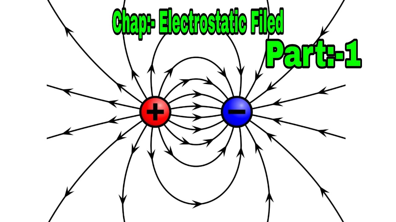 Electromagnetic Theory: Chapter-Electrostatic Filed ,Subtopic-Coulomb's ...