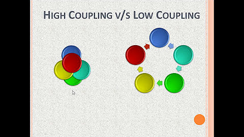 JAVA COHESION AND COUPLING - YouTube