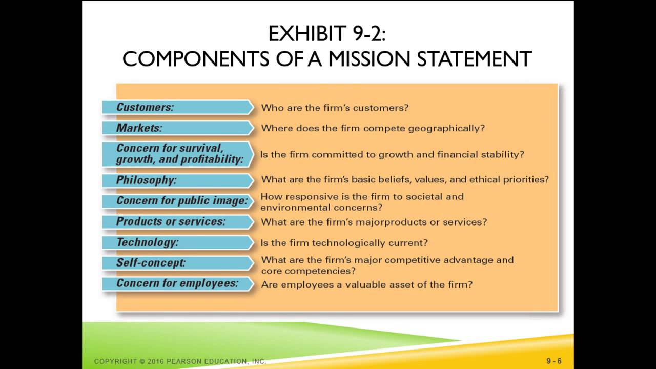 Chapter 9 Managing Strategy YouTube chapter-9-managing-strategy-youtube
