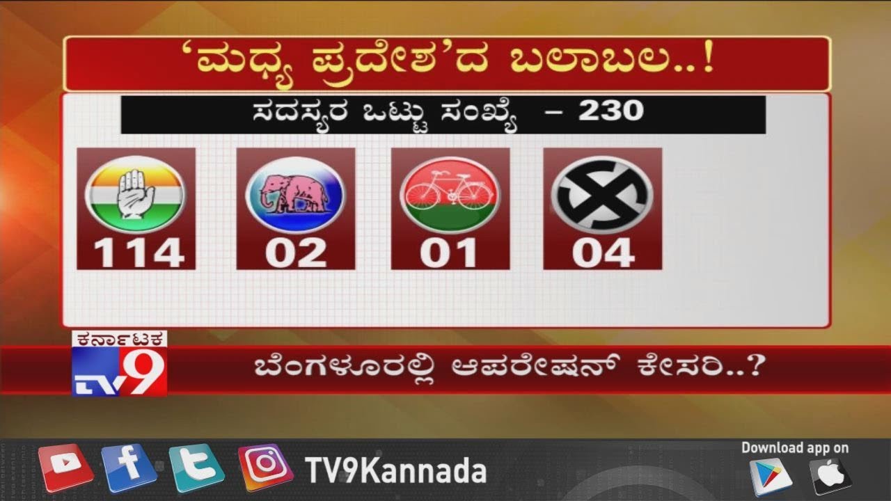 Operation Kamala: 5 Congress MLAs From Madhya Pradesh Currently Lodged ...