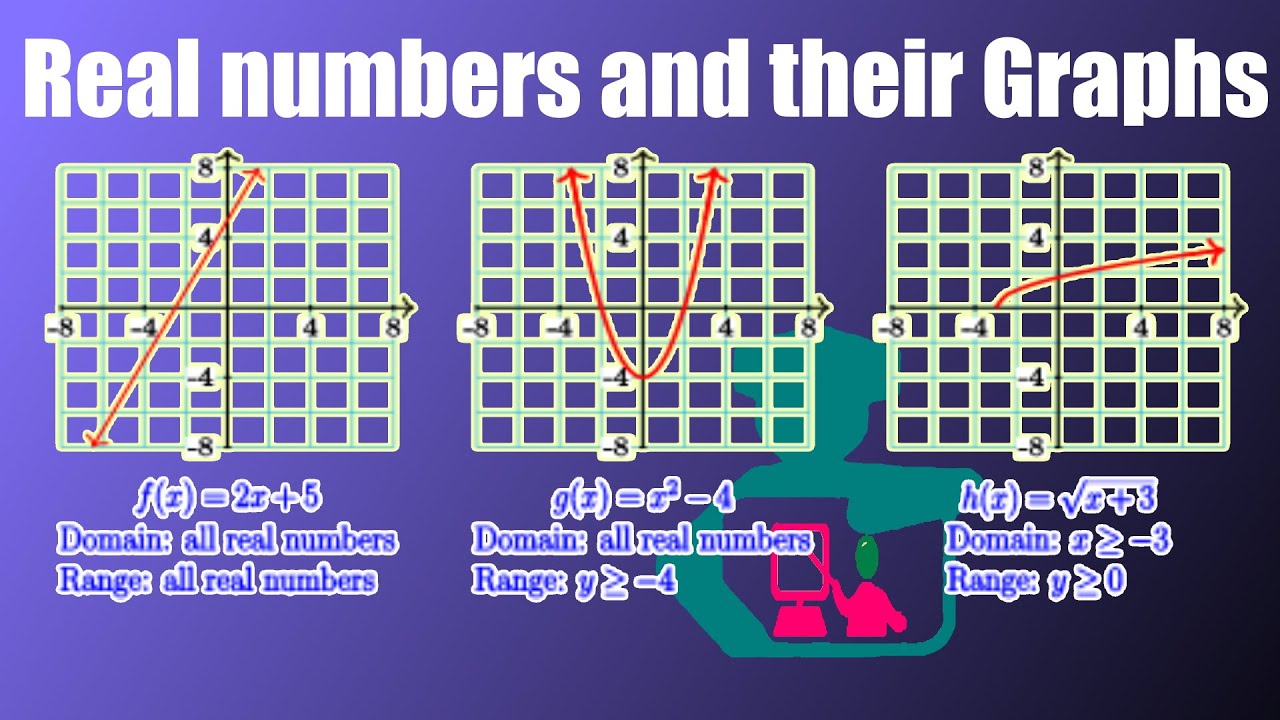 01 Real Numbers And Their Graphs | 9th Class Mathematics - Youtube
