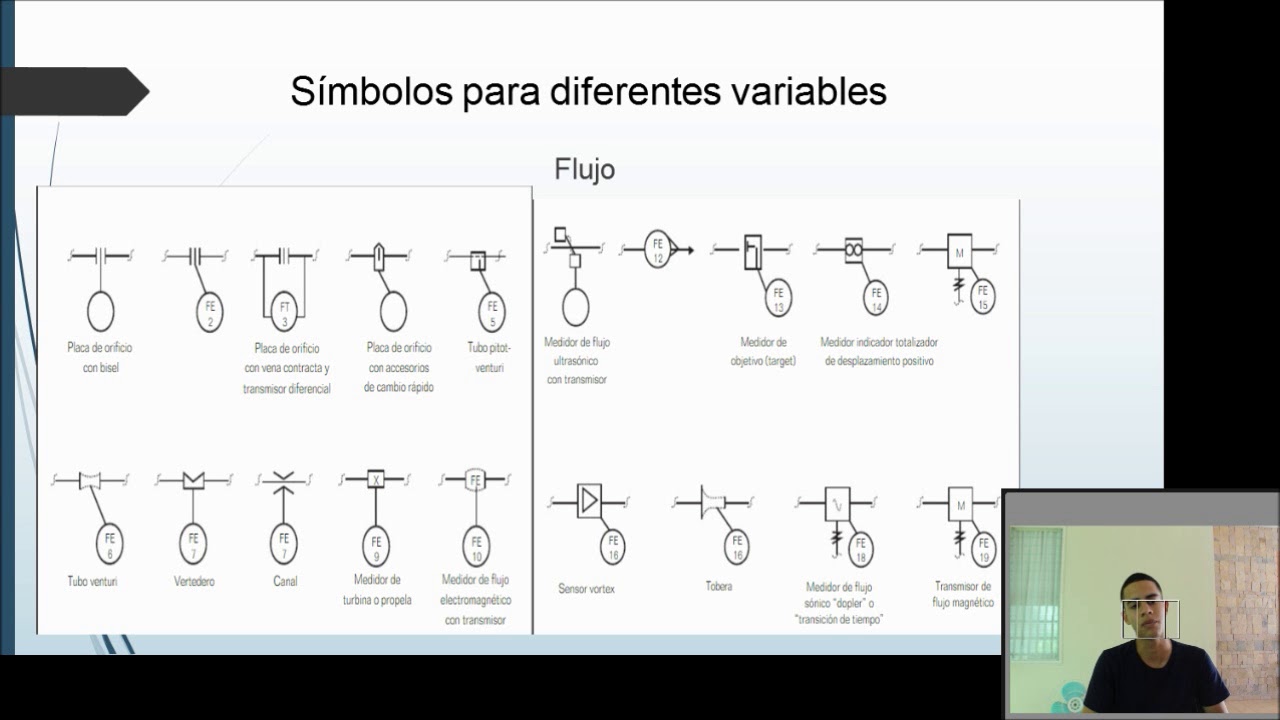 Símbolos Esquemáticos De Instrumentos Industriales