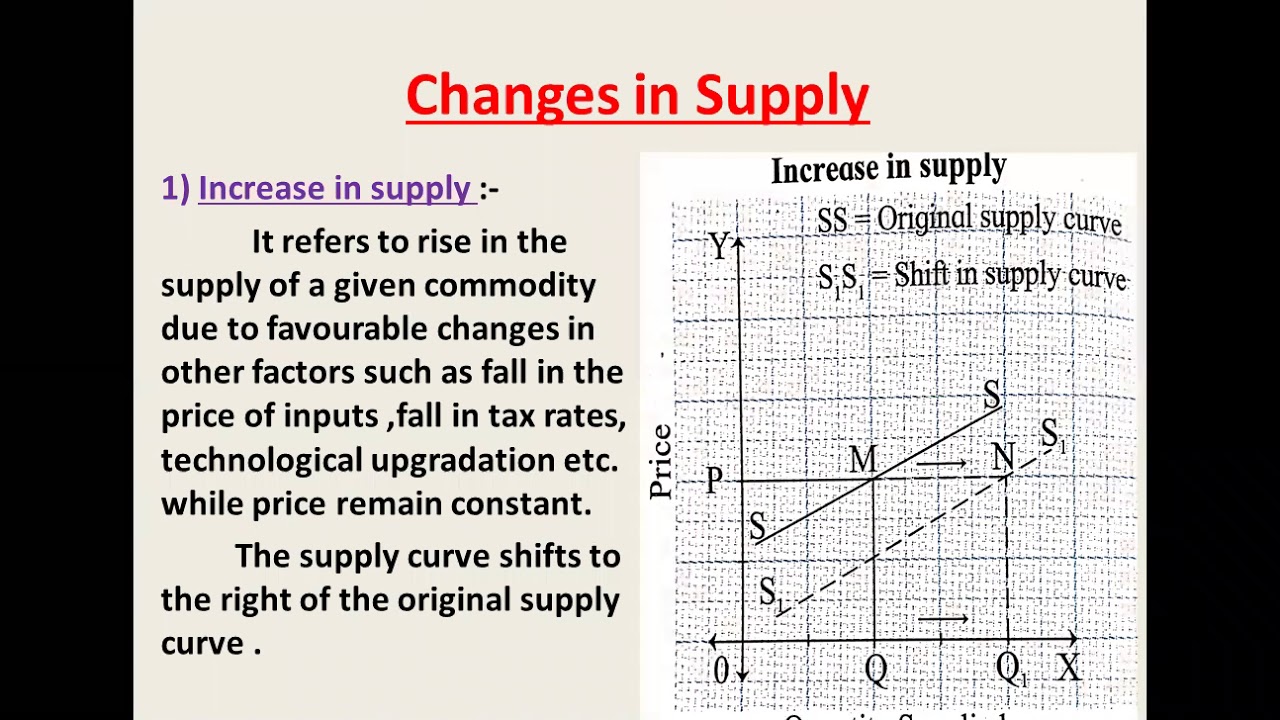 12th Economics Unit 4:Supply Analysis ; Changes in supply - YouTube