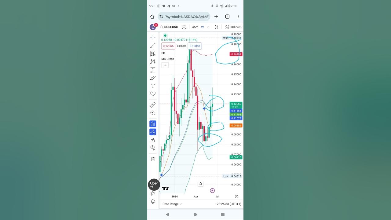 near protocols technical analysis. near to 📉 - YouTube
