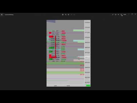9-29-22 /ES E-mini Market Recap Using Order Flow & TPO - YouTube
