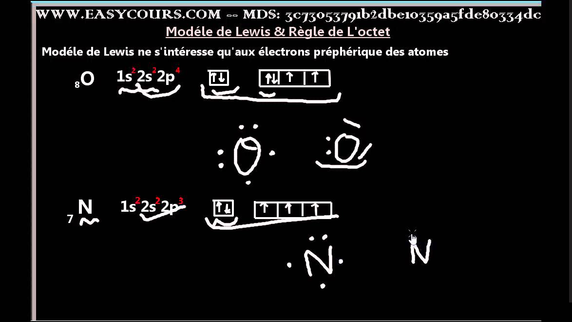 3 - modéle de Lewis et Regle de l'octet - Liaison chimique S2 - YouTube