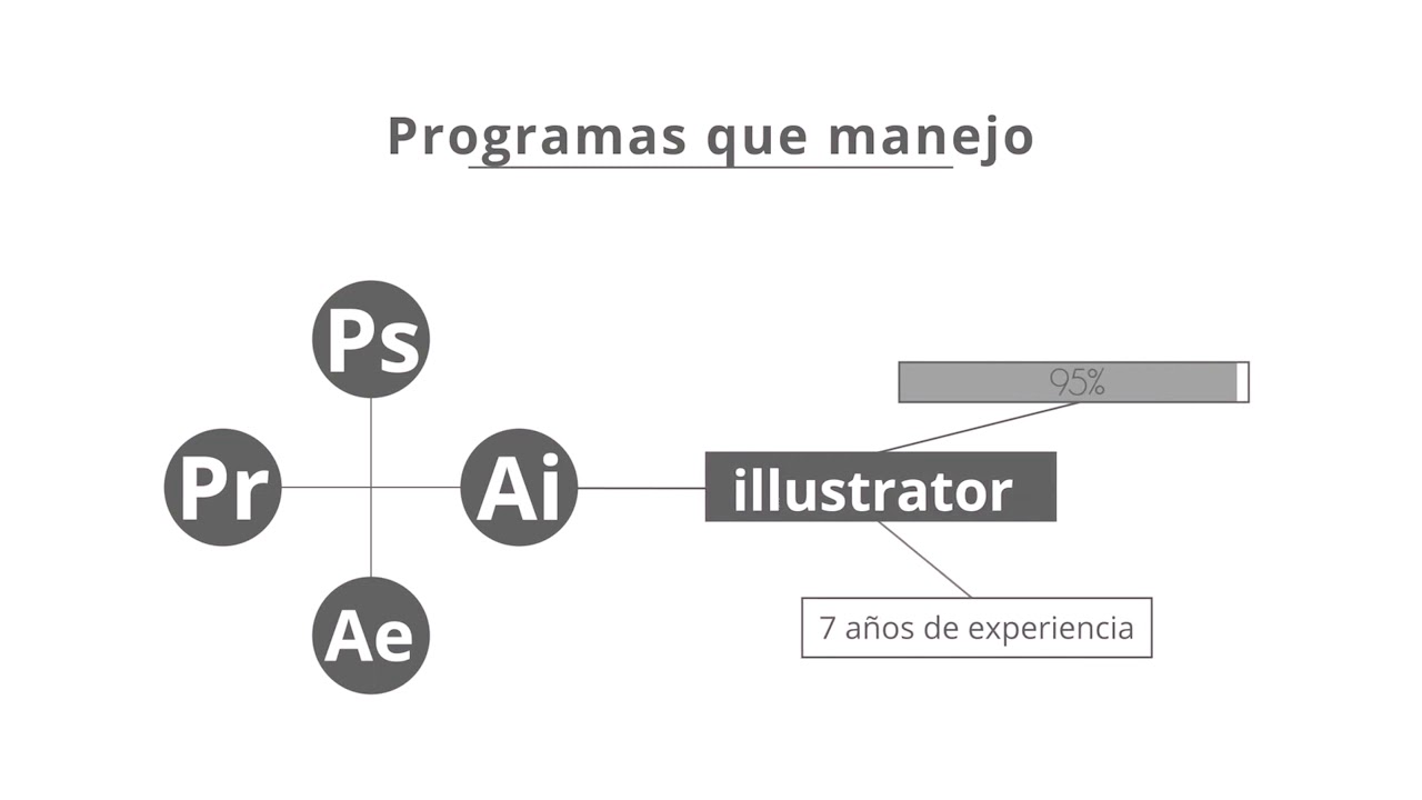 CV Animado / After Effects 2020 (MIGUEL MAMANI CV AUDIOVISUAL) - YouTube