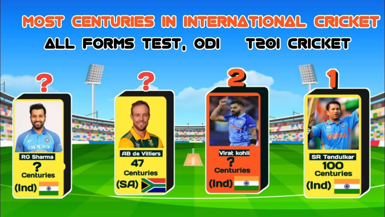 Most Centuries in International cricket(All forms cricket) - YouTube
