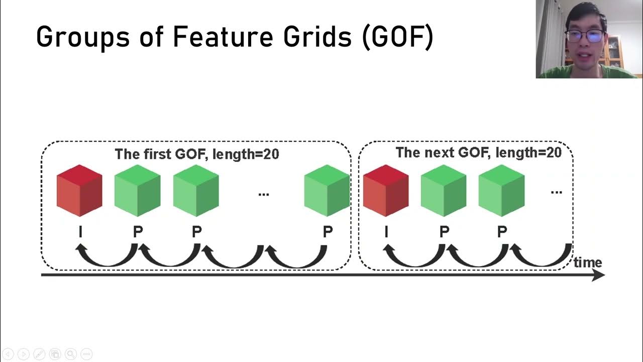 Neural Residual Radiance Fields for Streamably Free-Viewpoint Videos (CVPR 2023) - YouTube