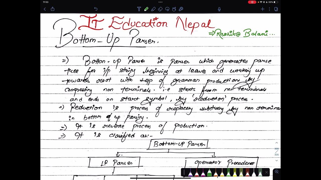 Unit 22 Shift Reduce Parse Part 1 Bottom Up Parser Compiler Design By Roshika Youtube