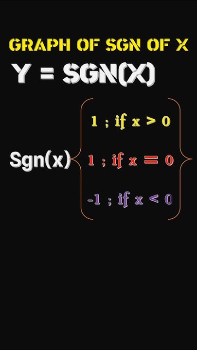 Graph of Signum Function sgn(x) Animated | Step-by-Step Explanation #maths #education #graph ...