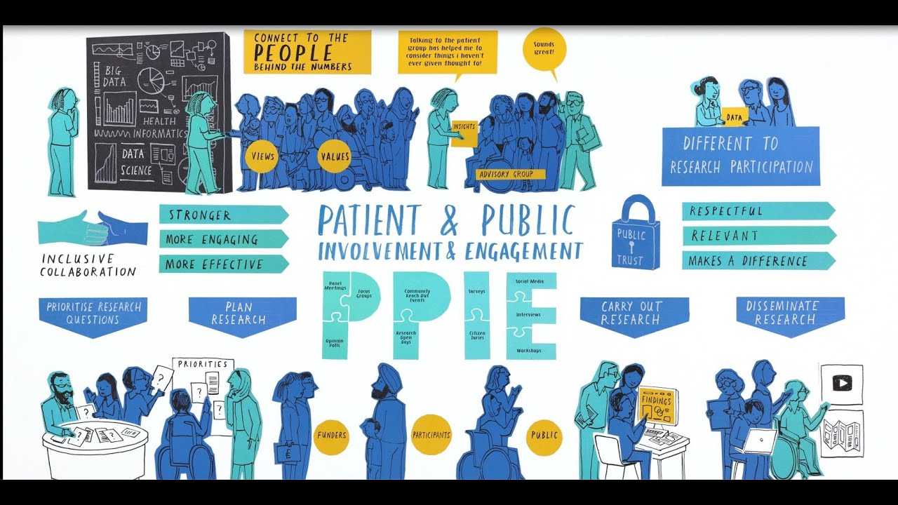 Health Data Research - PPIE Animation - YouTube