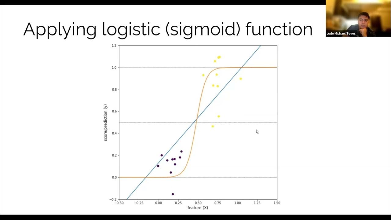ML Logistic Regression pt1 - Intuition - YouTube