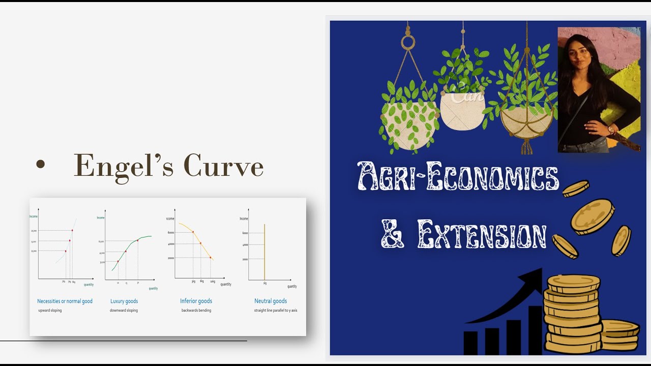 Concept of Engel's Law and Engel's Curve | ICAR SOCIAL SCIENCES (AIEEA ...