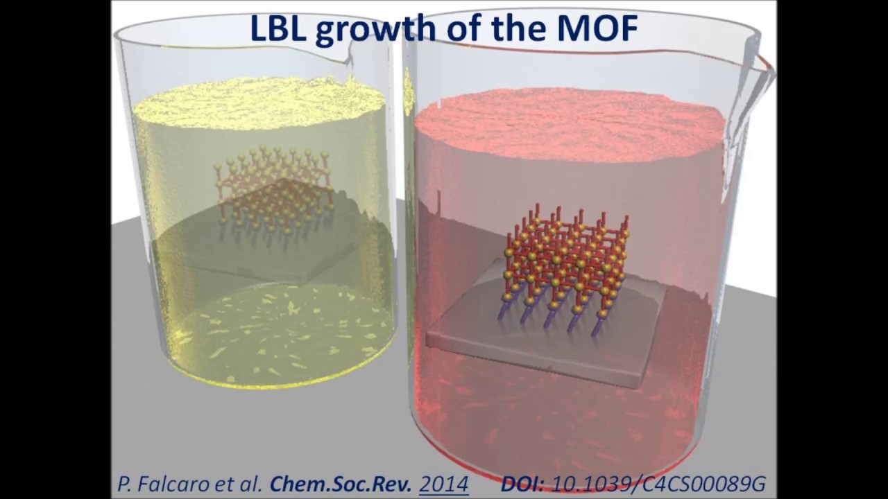 Layer-by-Layer (LbL) deposition of Metal-Organic Frameworks (MOFs ...
