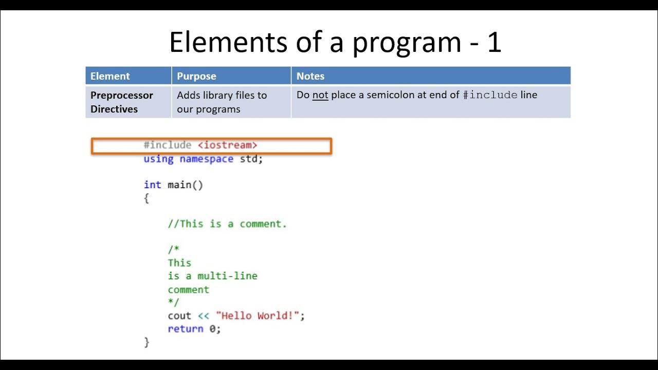 Lecture 2: Basic Programs, Variables, Input and Output - YouTube