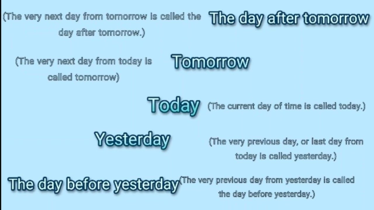 Today Yesterday Tomorrow The Before Yesterday The After Tomorrow - YouTube