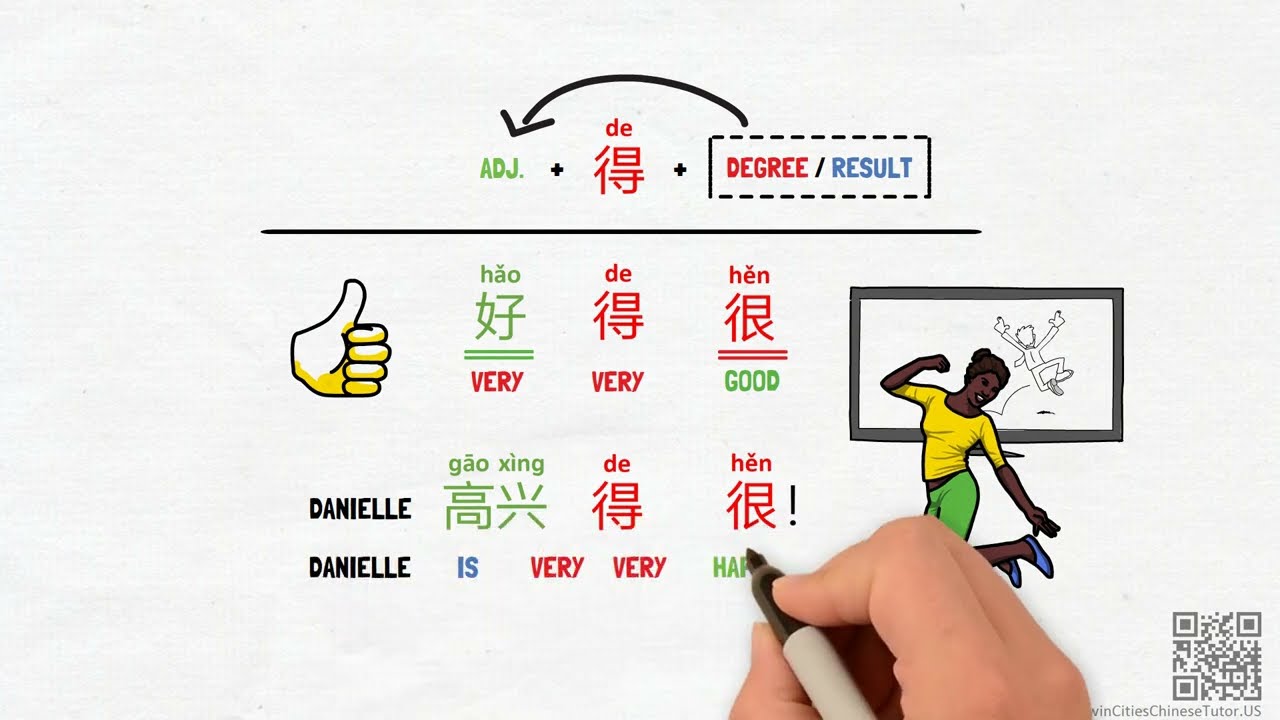 Adjective + 得 (de) + degree: Special use of 得 (de) to describe your ...