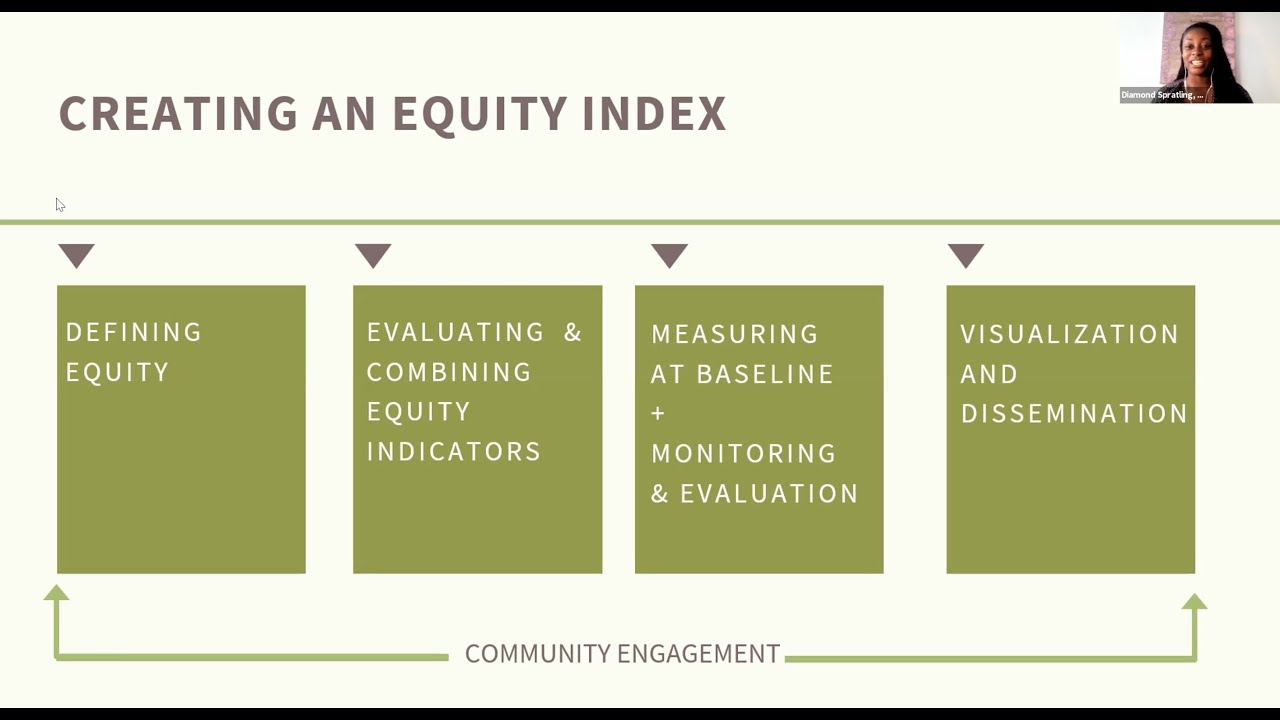 Building and Using an Equity Index - YouTube