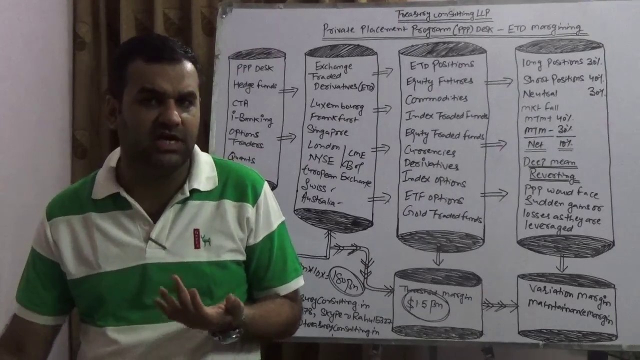 Private Placement Program (PPP) Desk - ETD Margining - YouTube