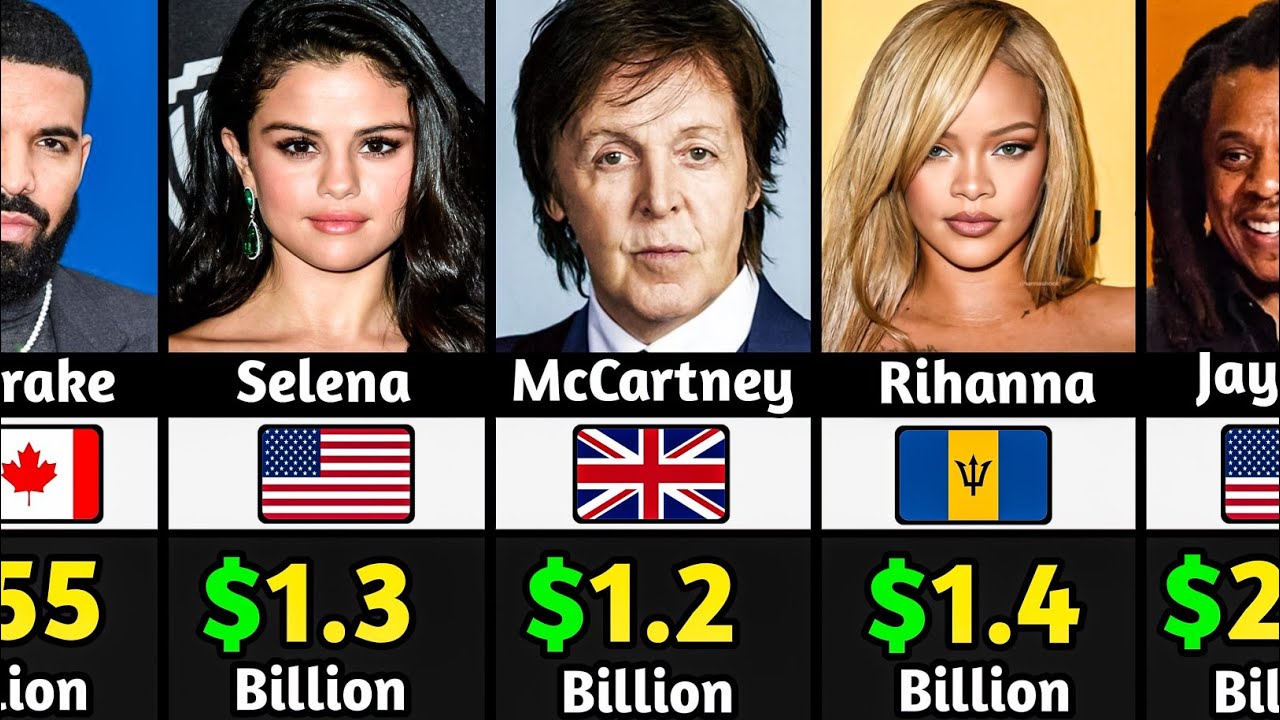 Richest Singers In The World 2025 - YouTube