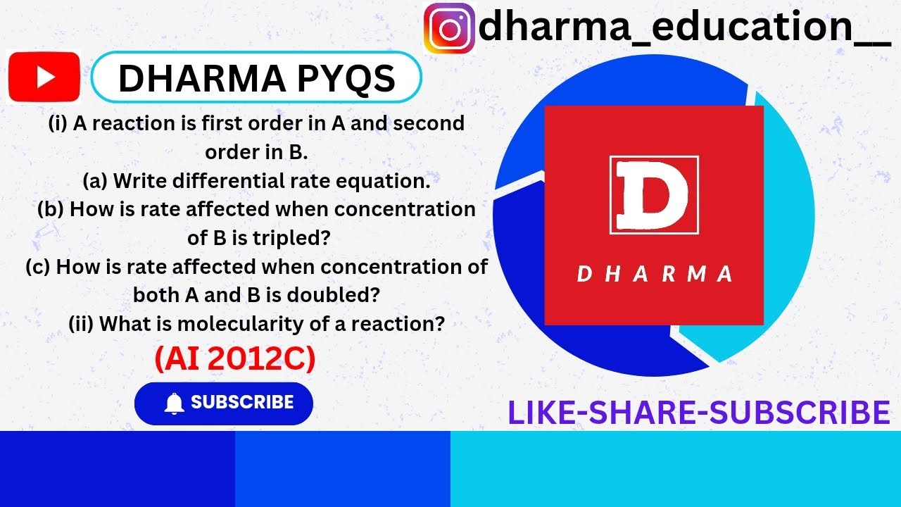 (i) A reaction is first order in A and second order in B.(a) Write ...